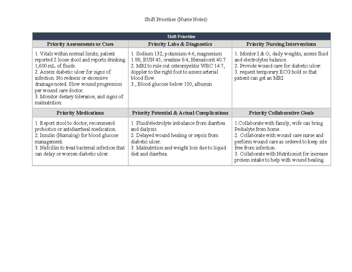 Nursing Shift Priorities & Assessments (NUR 101) - Studocu