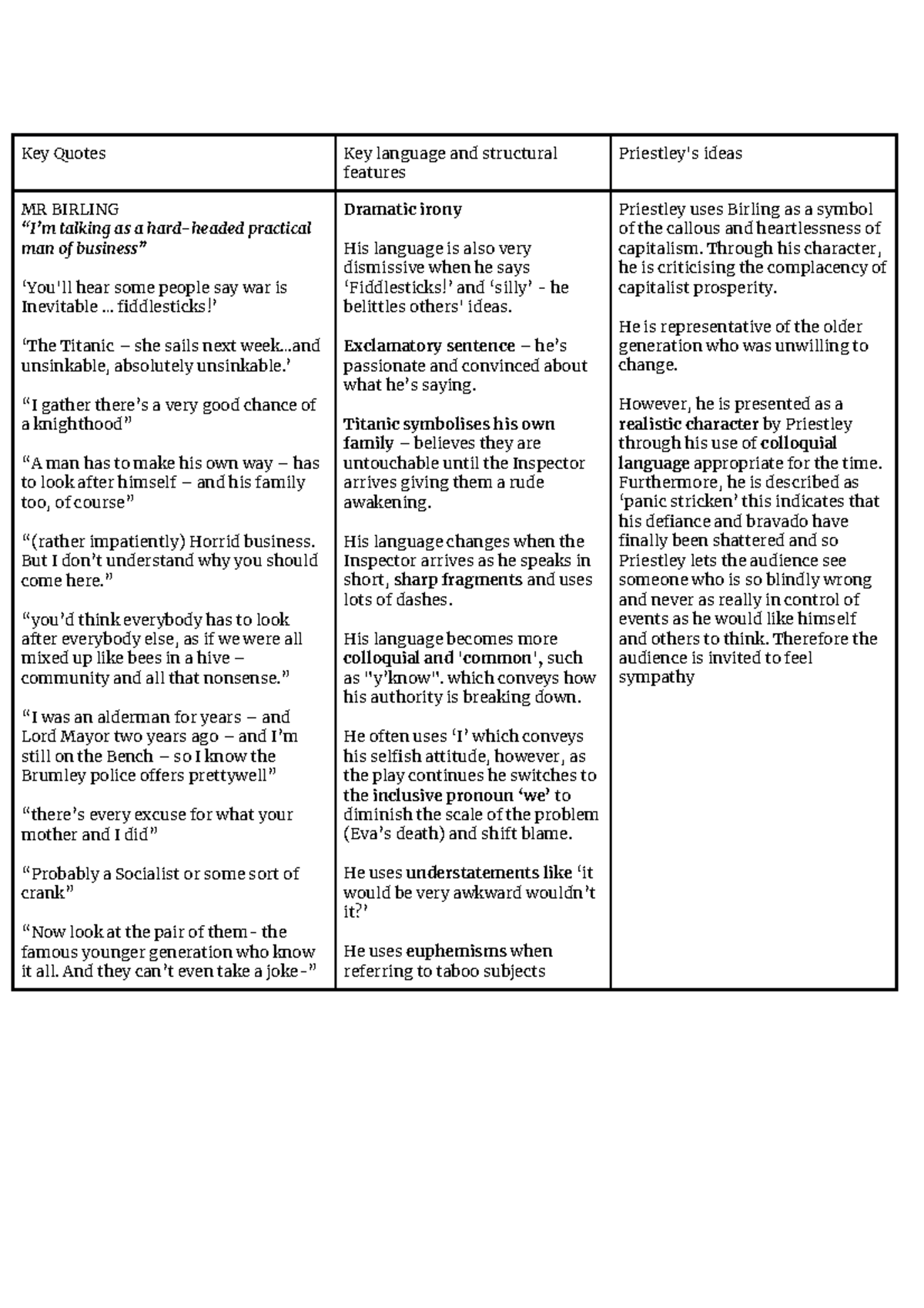 AIC Cheat Sheet: Key Quotes and Analysis of Characters' Perspectives ...