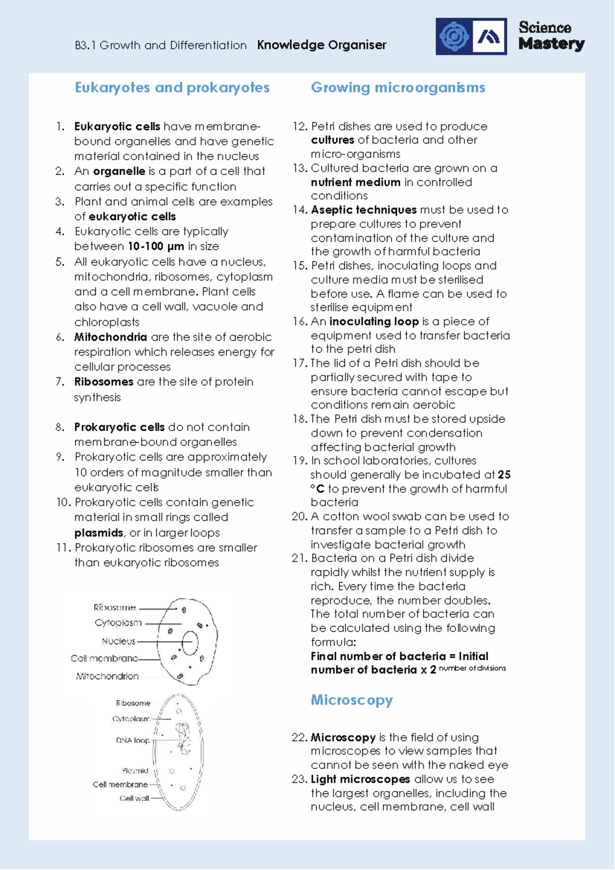 B3.1 Growth and Differentiation Knowledge Organiser: Eukaryotes ...