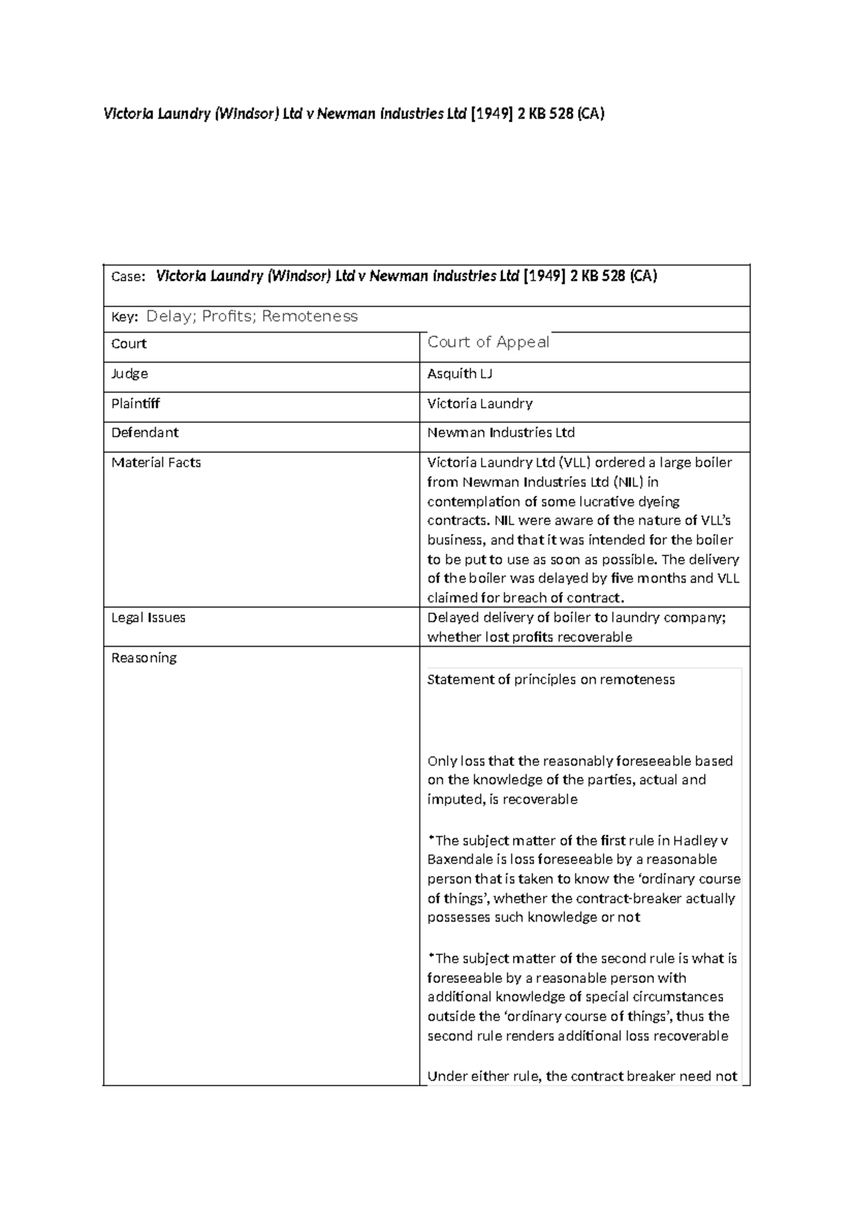 Victoria Laundry (Windsor) Ltd. v. Newman Industries Ltd. Case Study ...