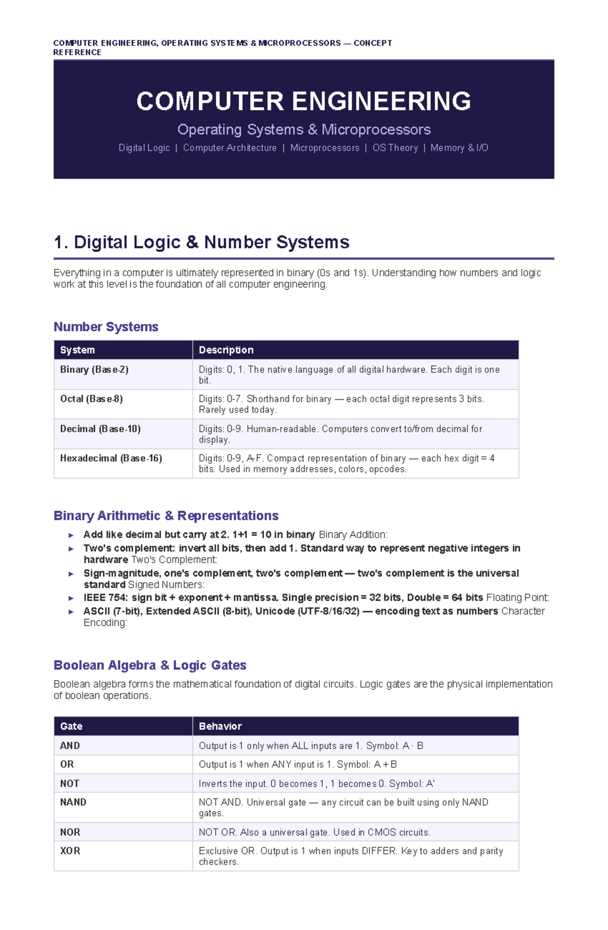 COMPUTER ENGINEERING 101: Operating Systems & Microprocessors Guide ...