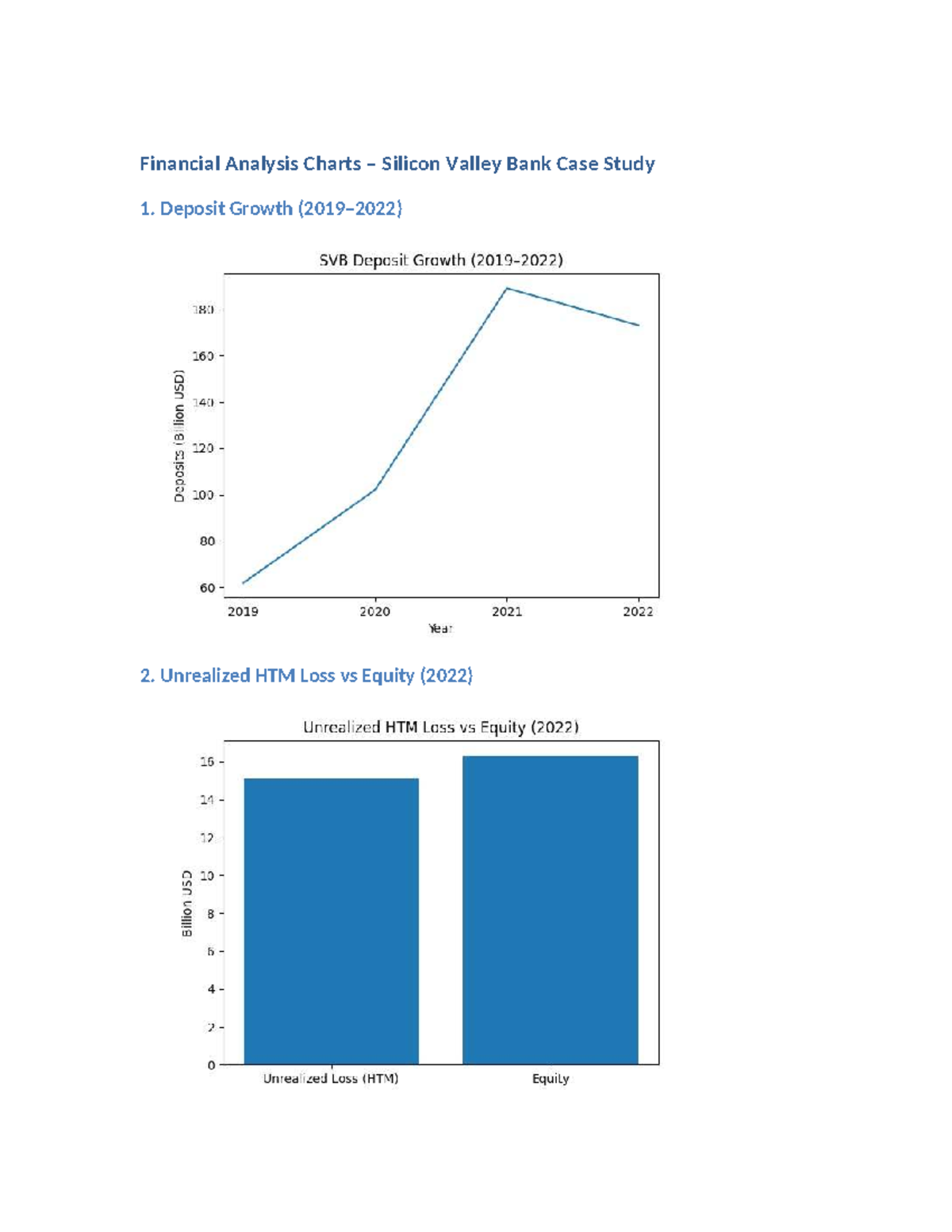 SVB Financial Charts - tài liệu - Quản trị tài chính - Financial ...