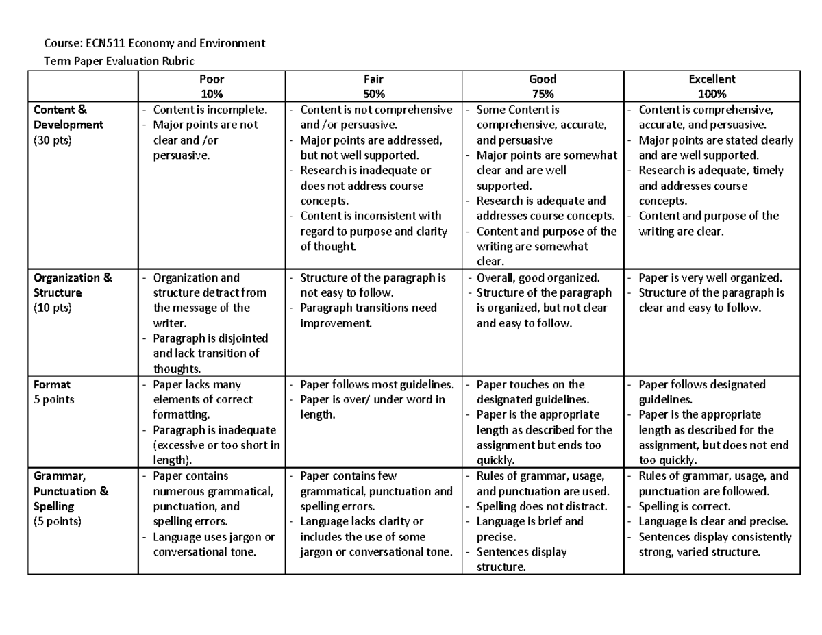 ECN511 Term Paper Evaluation Rubric & Grading Criteria - Studocu