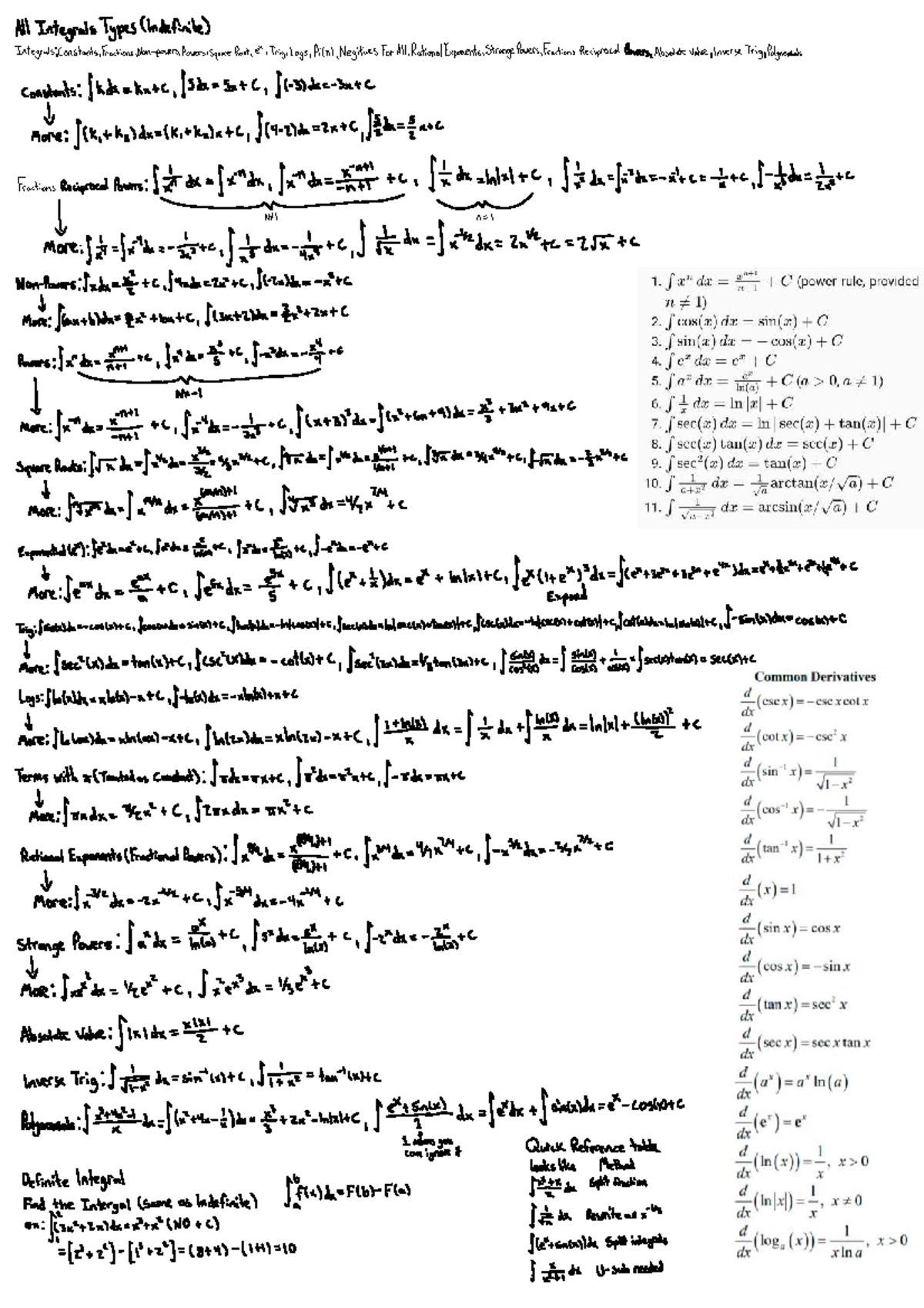 Math 125 Final Exam Notes: All Types of Indefinite Integrals - Studocu