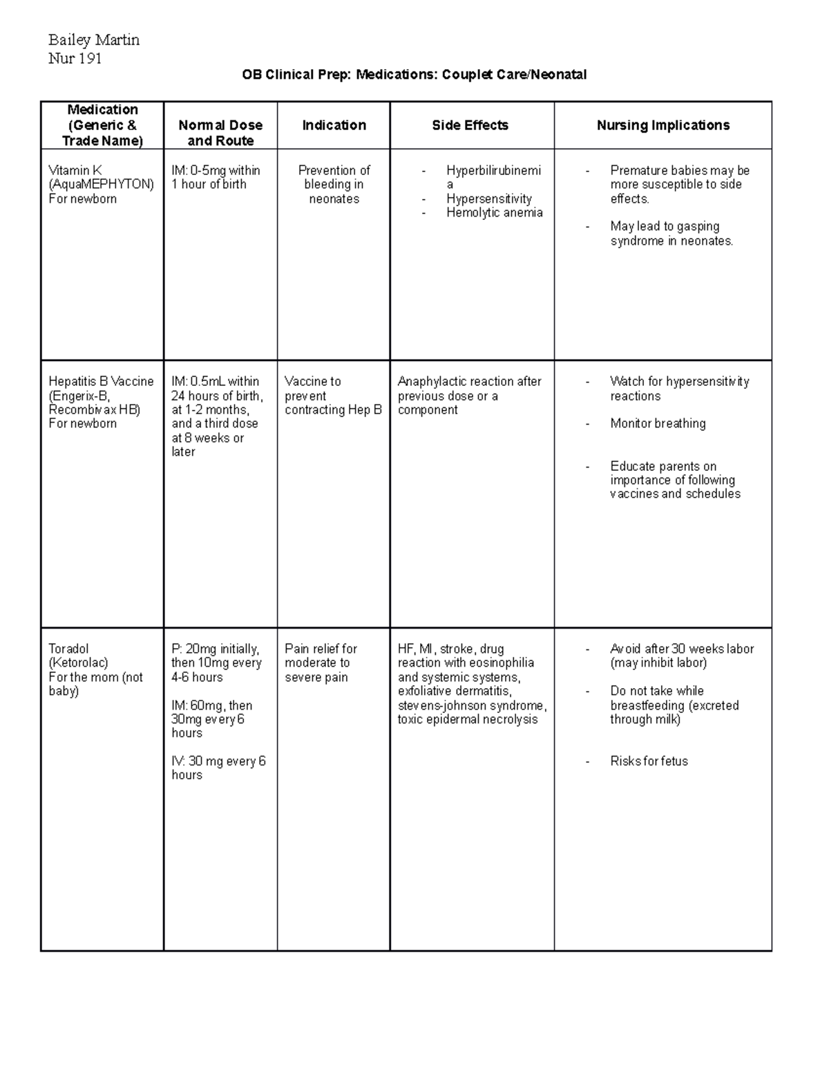 NUR 191 OB Clinical Prep: Meds for Couplet Care & Neonates Final Exam ...