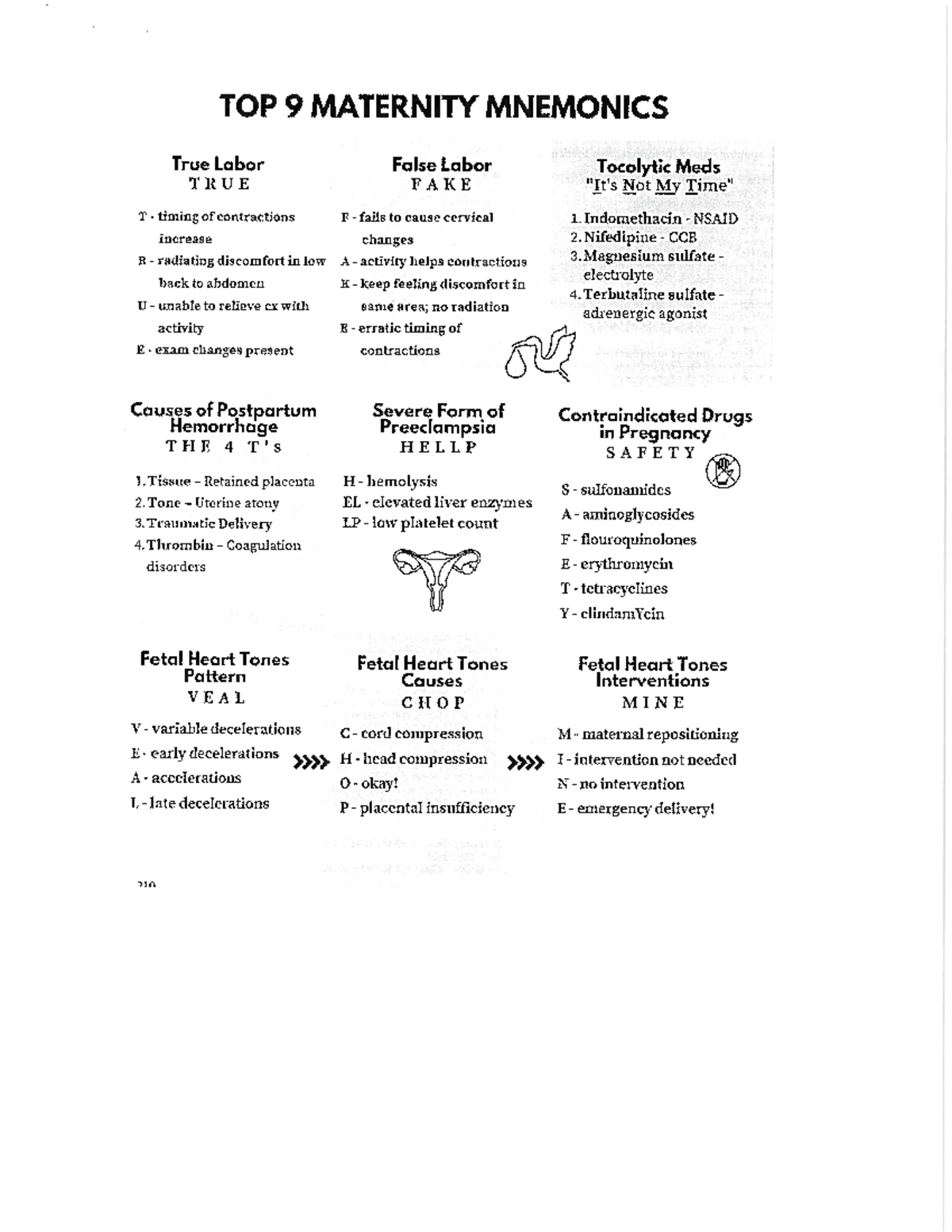 Maternity Mnemonics: True Labor, False Labor, and Medications (NUR 210 ...