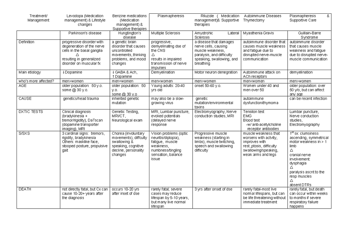 Degenerative Table Summary -1-1 44372399 - Treatment/ Management ...