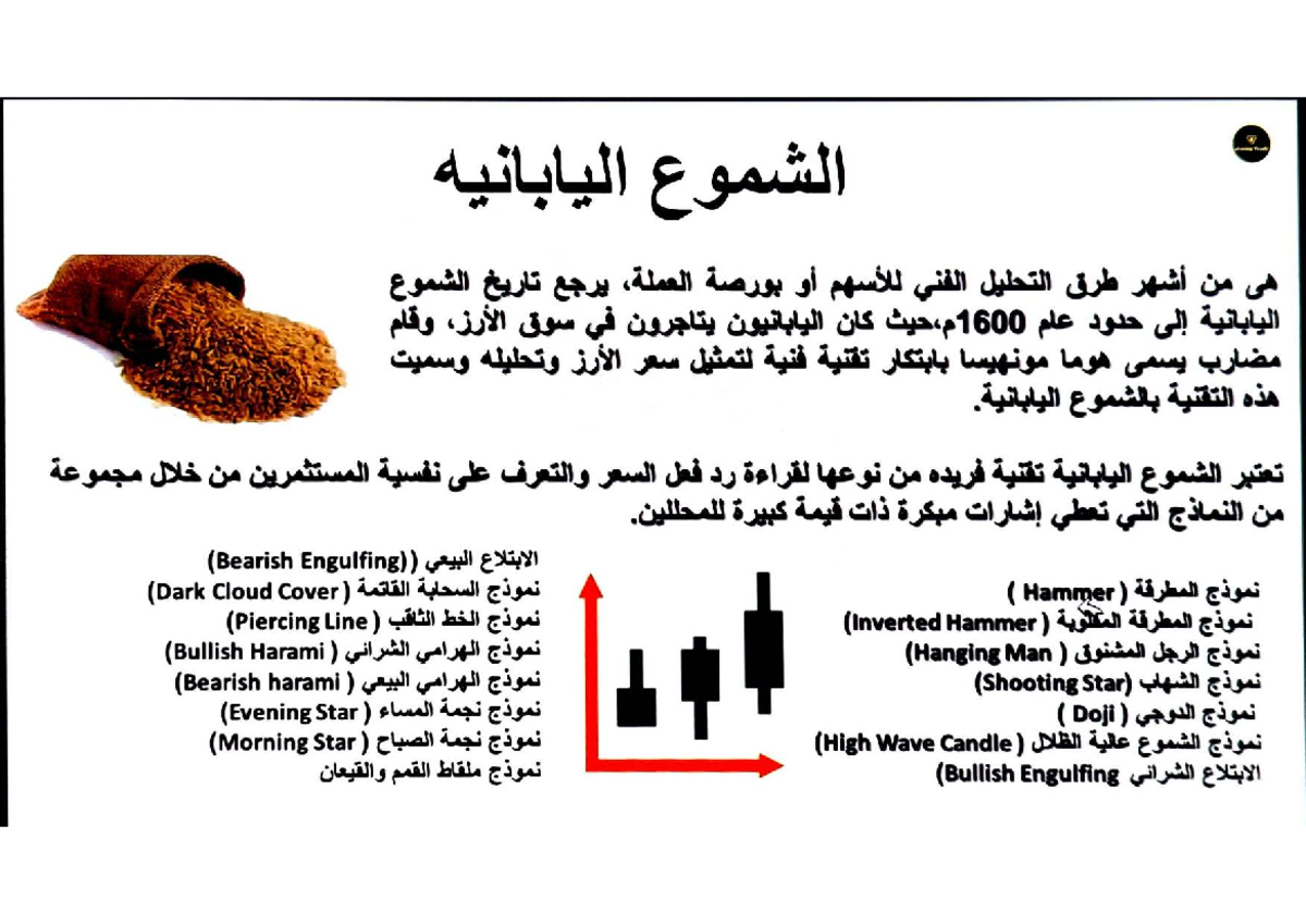 Equity Analysis: Candlestick Patterns & Trends (FIN 300) - Studocu