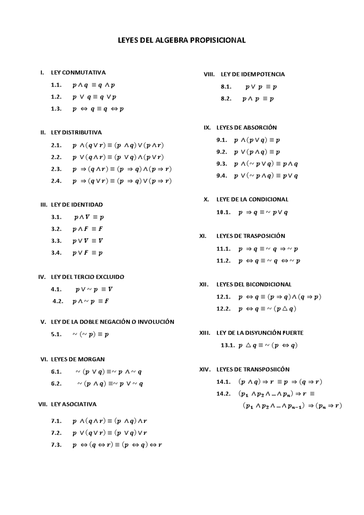 Leyes del Álgebra Proposicional - Resumen Completo - Studocu