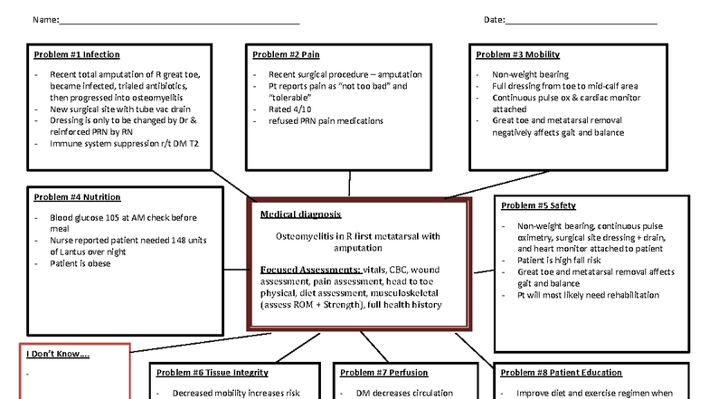 Osteomyelitis Concept Map: R Great Toe Amputation & Care Plan - Studocu