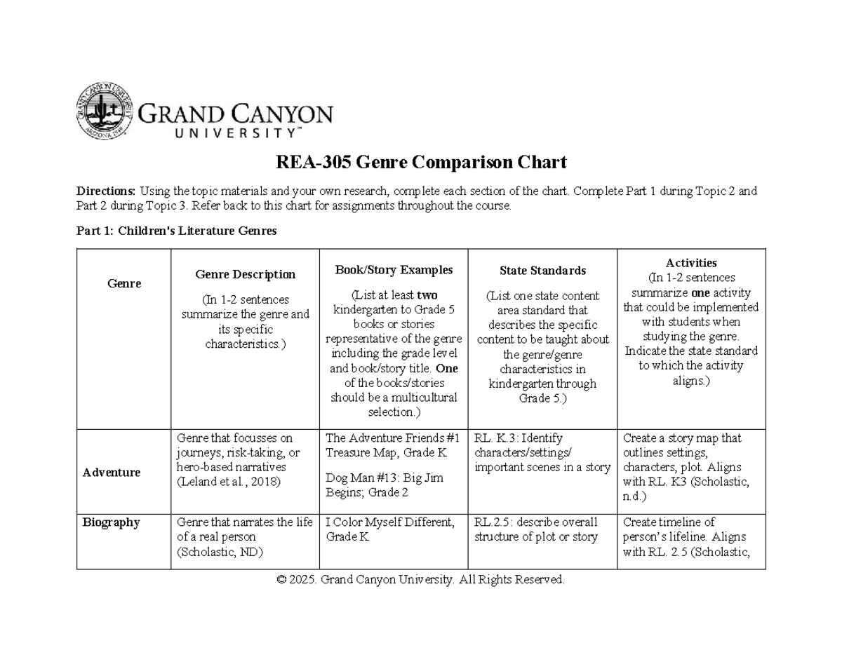 REA-305-RS-Genre-Comparison-Chart: Part Two Overview and Insights - Studocu