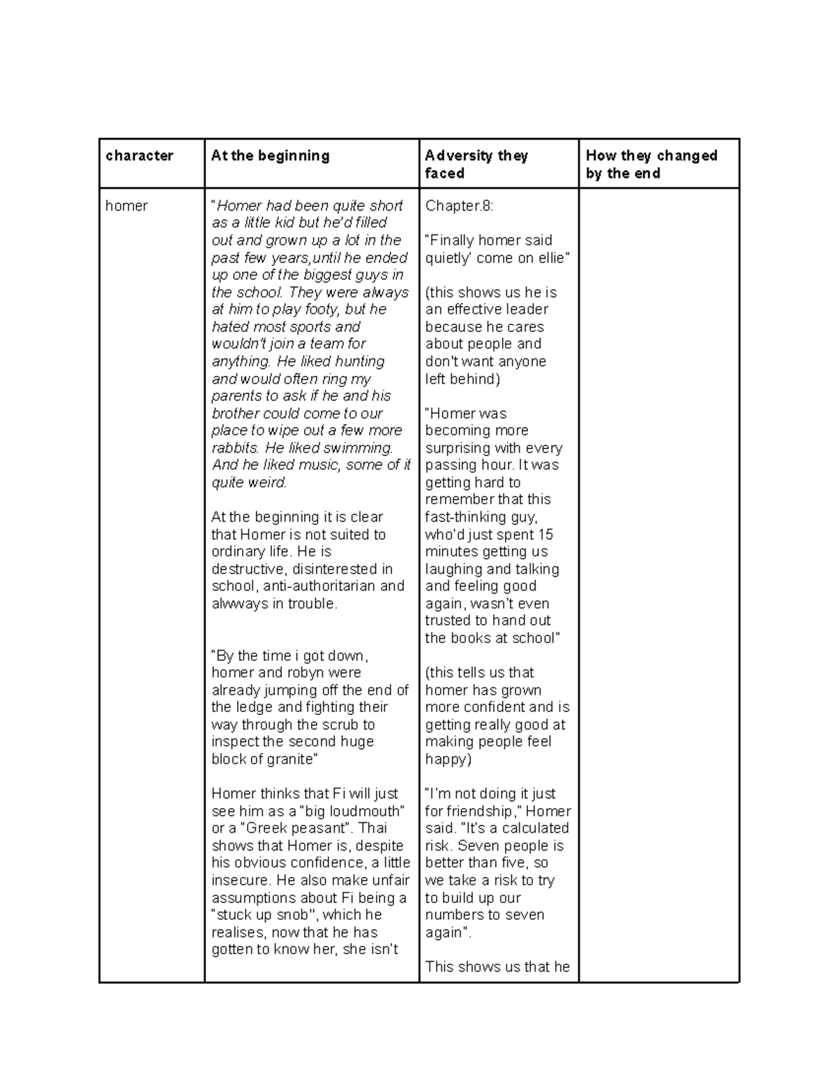 English TWTB - Character Development in "Tomorrow When the War Began ...