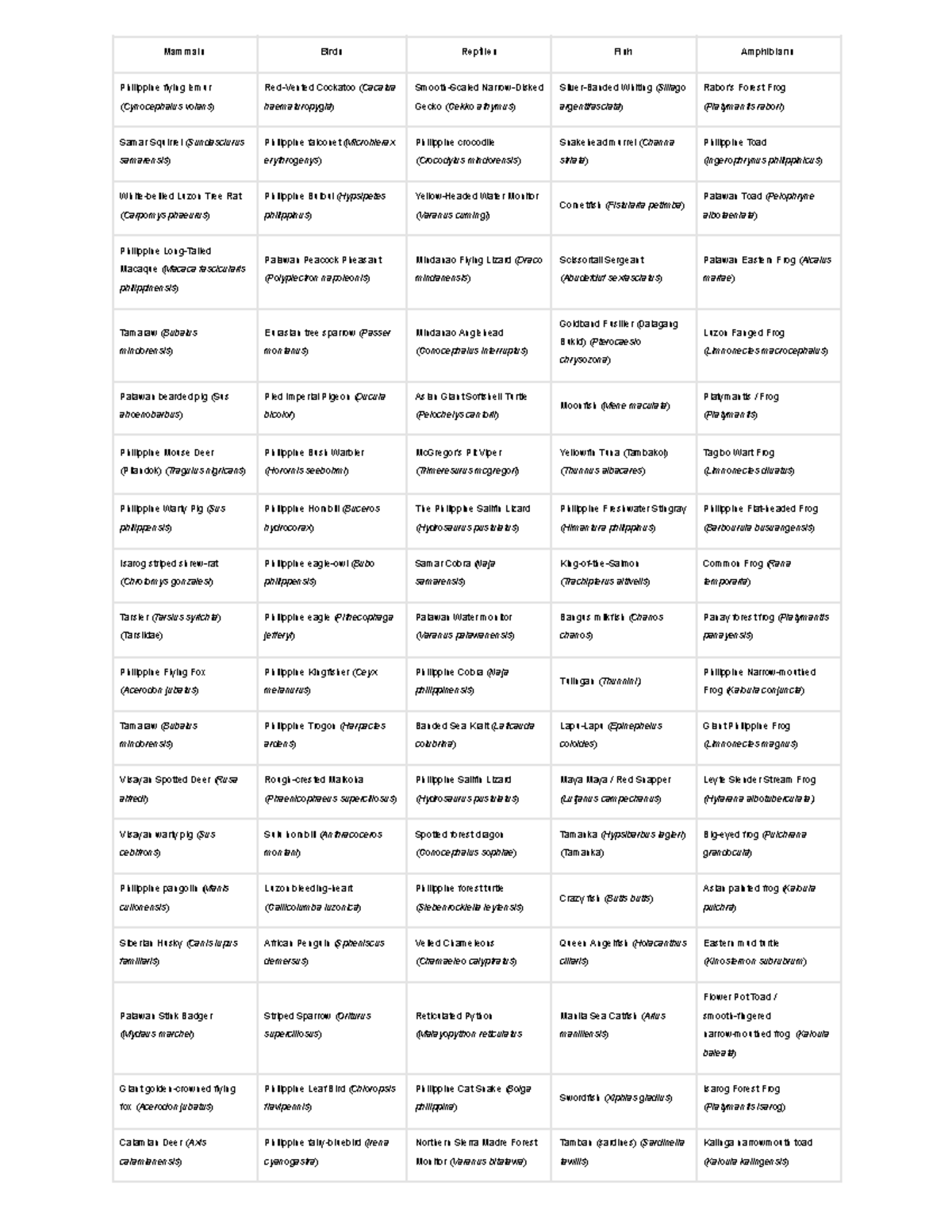 Scientific Names of Philippine Animals (Scinames) - A Complete Guide ...