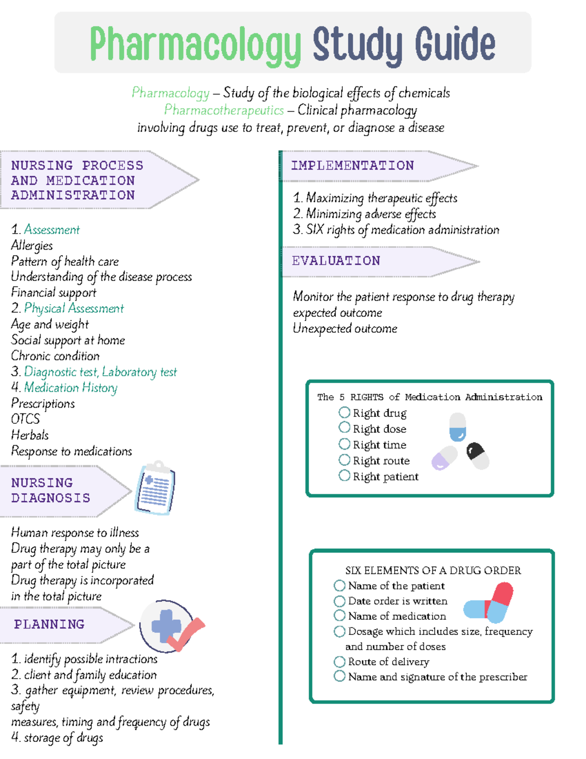 Pharmacology Overview: Mechanisms, Indications, and Considerations ...