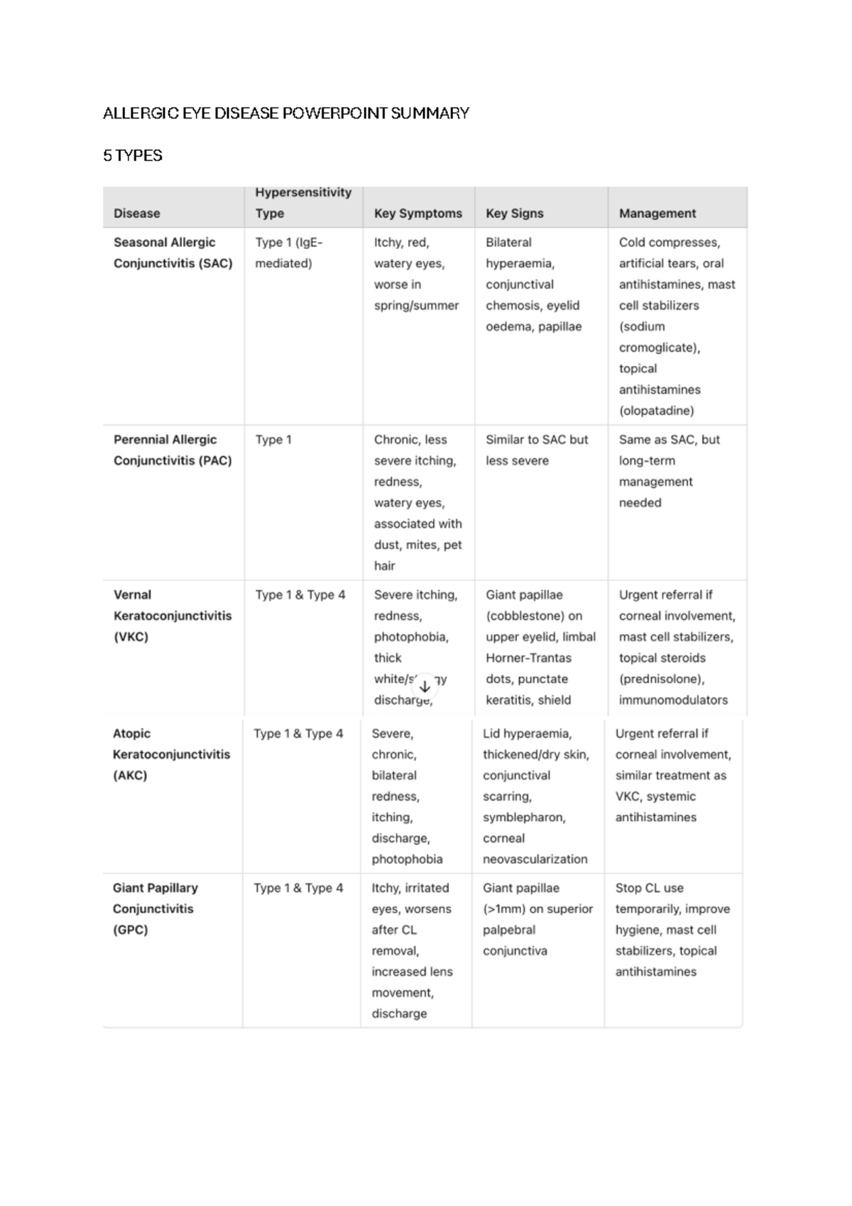 ALLERGIC EYE DISEASES: PPT SUMMARY & MANAGEMENT (5 TYPES) - Studocu