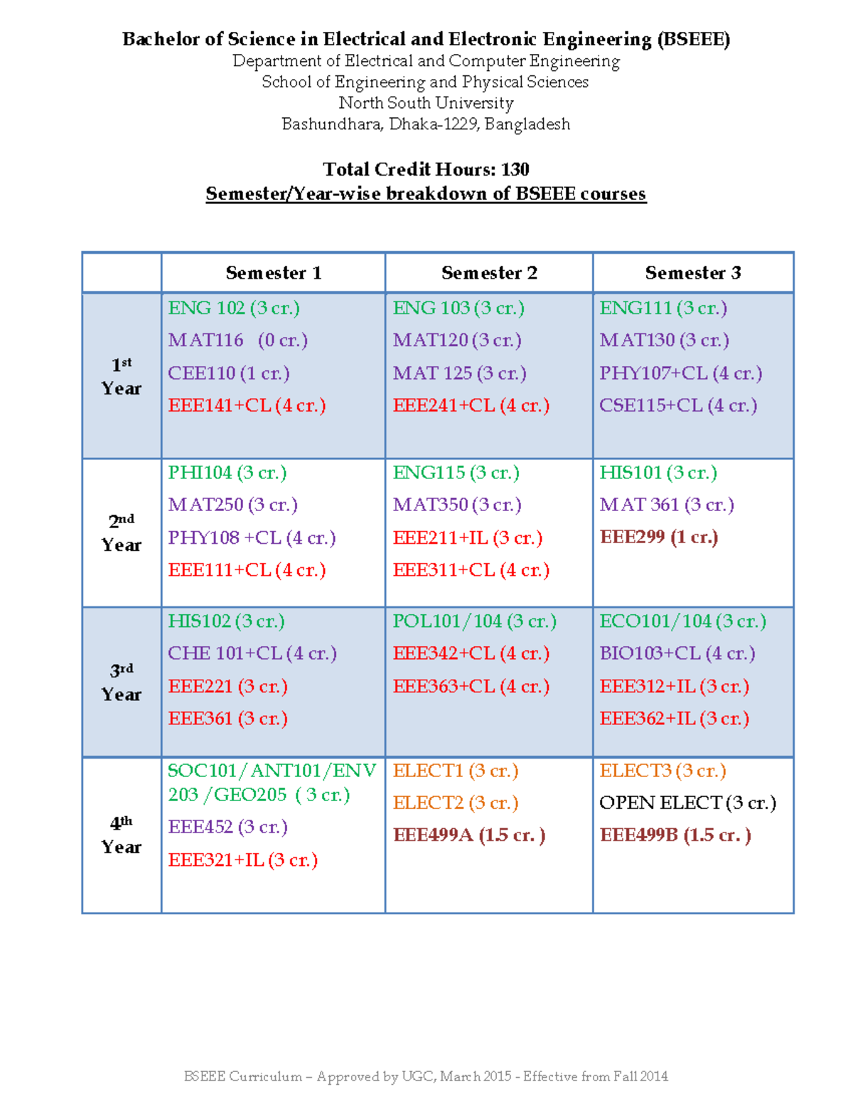 B - EEE Syllabus (BSc in Electrical & Electronic Engg) - Studocu