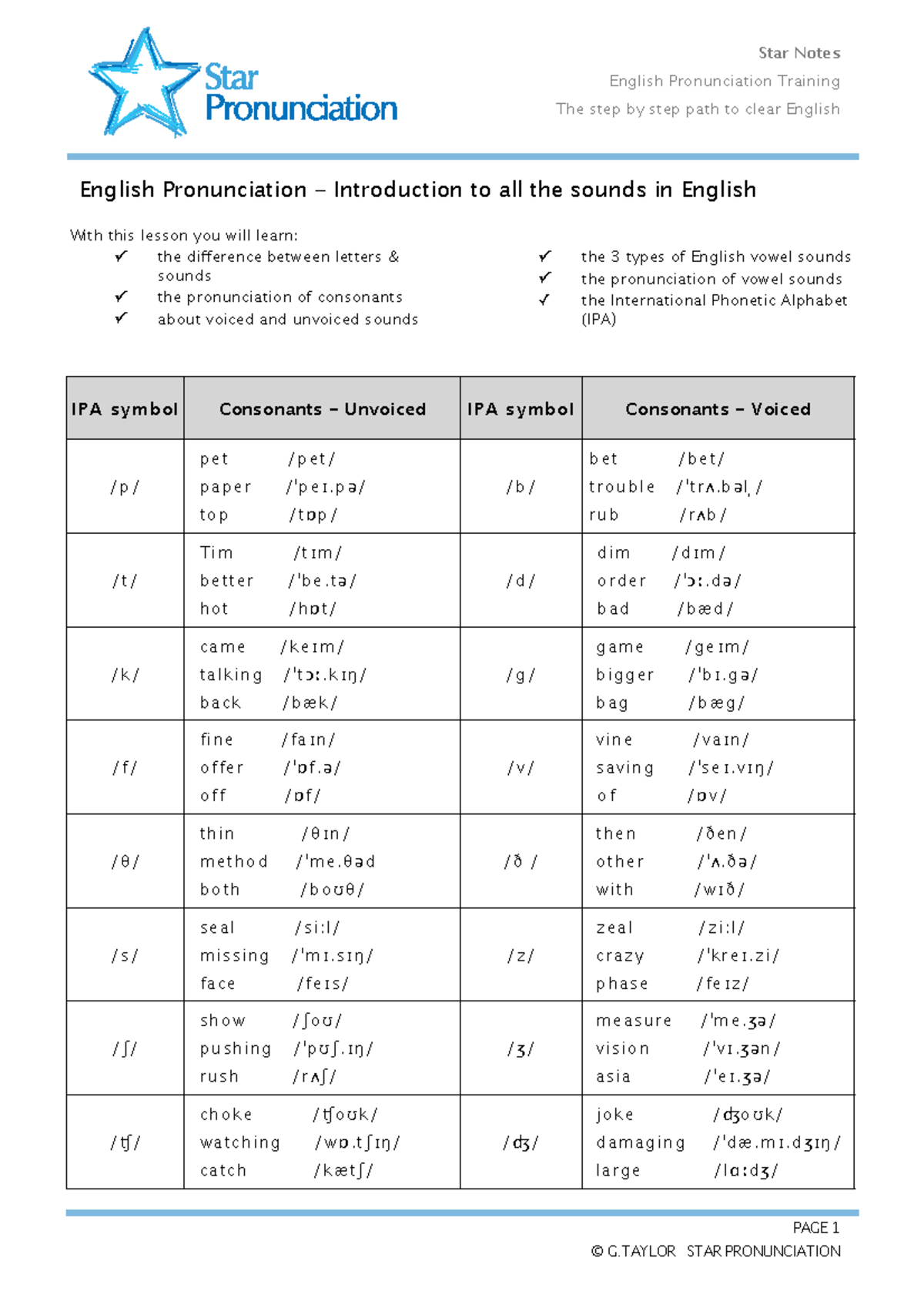 English Sounds Notes: IPA Guide for Clear Pronunciation Training - Studocu