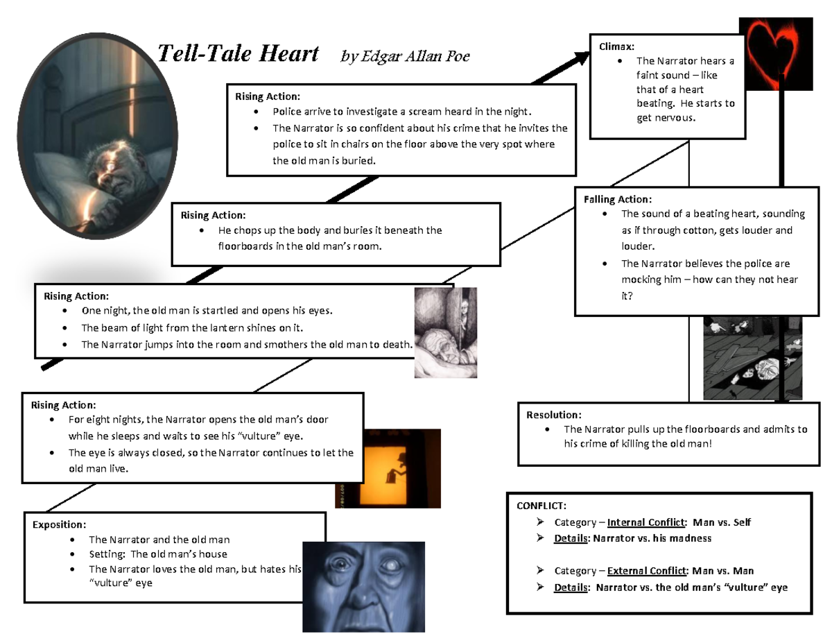 Tell tale heart plot diagram - Tell-Tale Heart by Edgar Allan Poe ...
