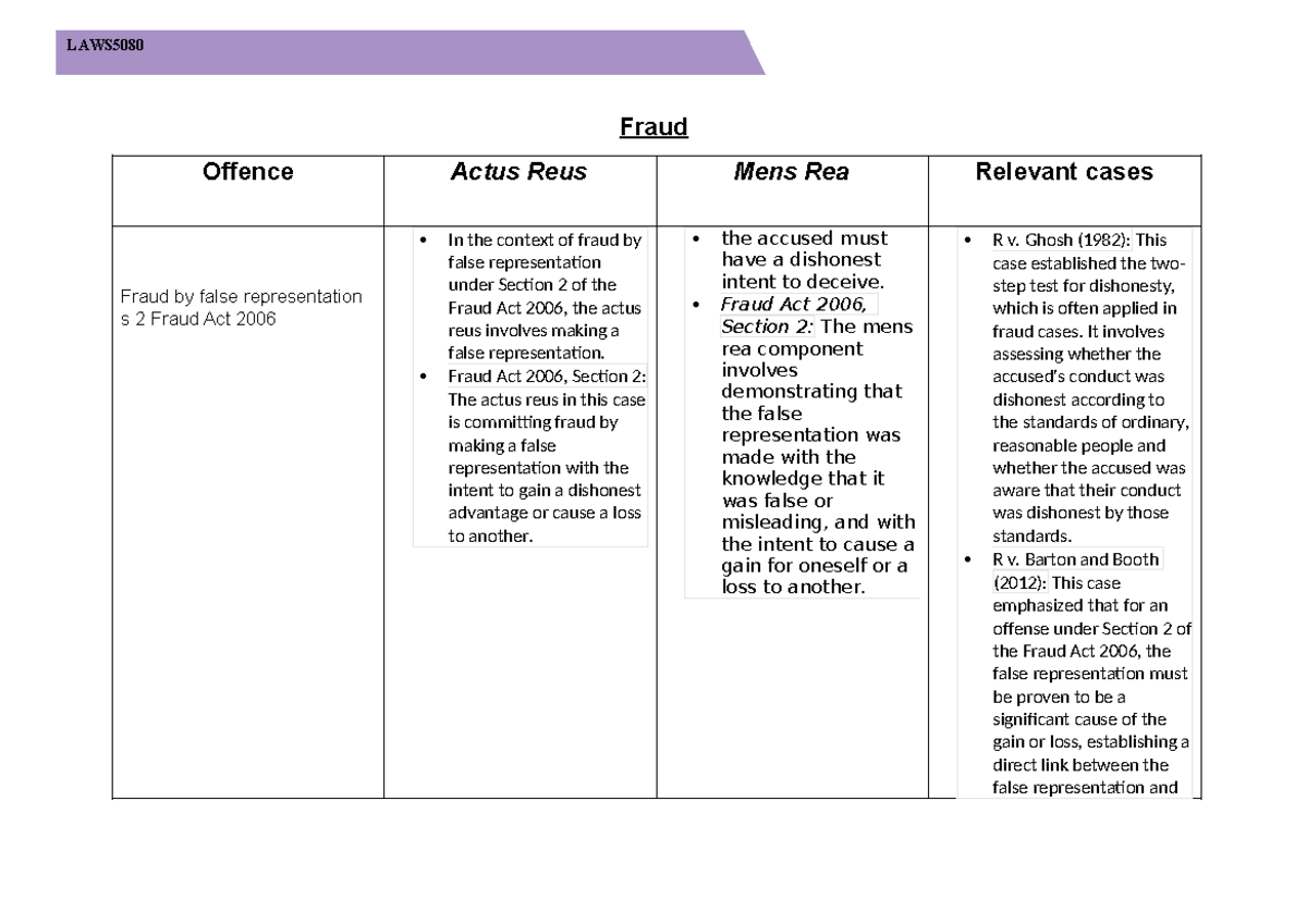 Fraud Act 2006: Key Elements and Relevant Case Law Analysis - Studocu