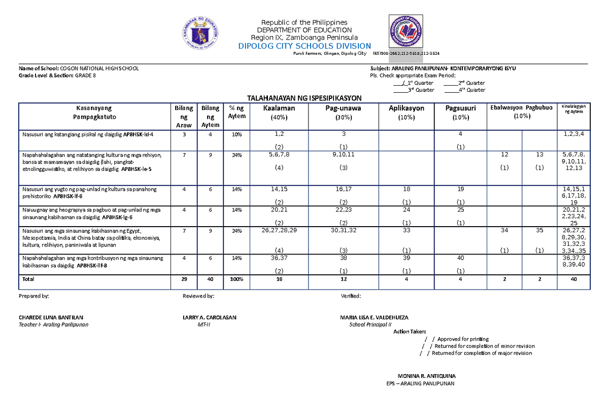Q1 TOS-AP 8 - TOS - Republic of the Philippines DEPARTMENT OF EDUCATION ...