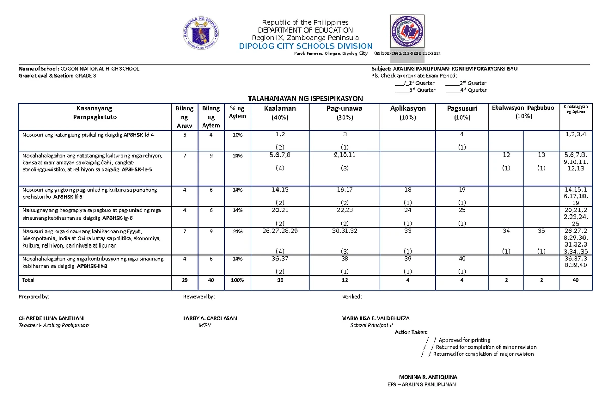 Q1 TOS-AP 8 - Test Paper/ TOS - Republic of the Philippines DEPARTMENT ...