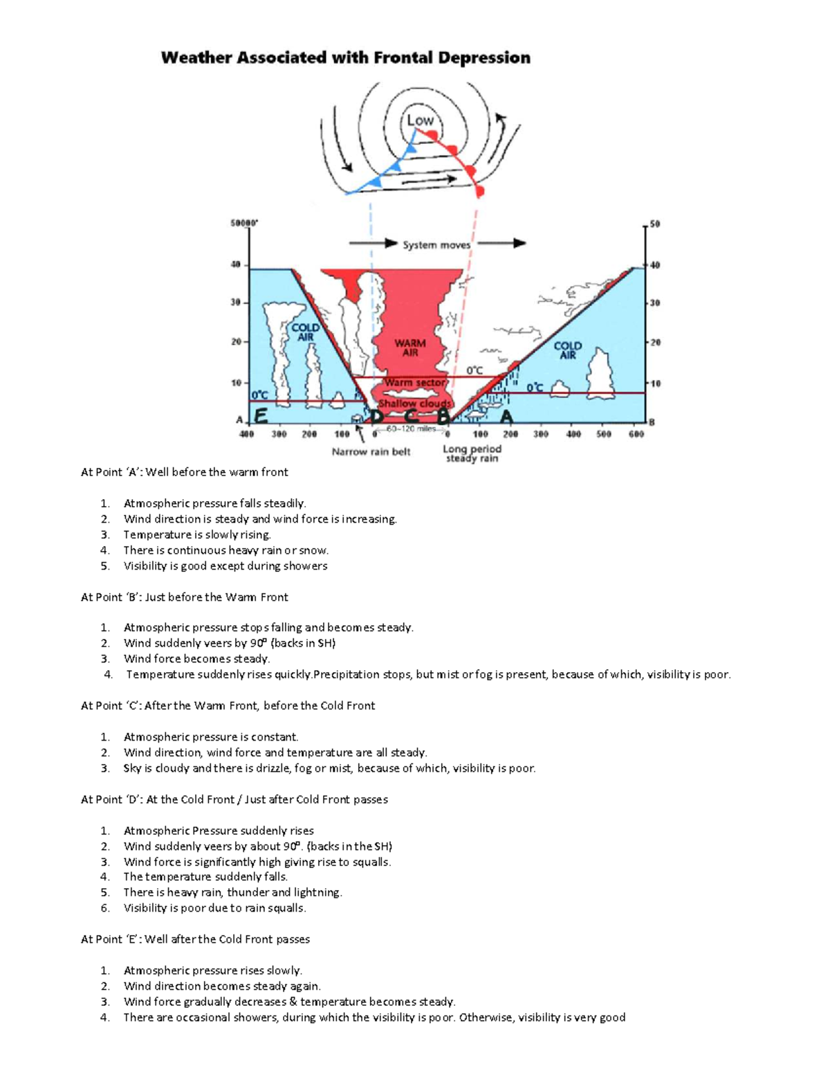 Frontal Weather Patterns - Course Code: gf hcyjvulg - Studocu