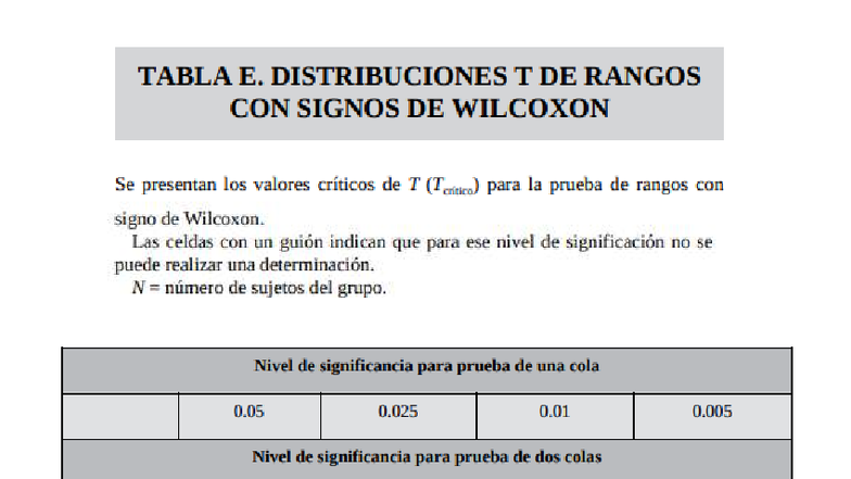 TABLA E. VALORES CRÍTICOS DE WILCOXON PARA PRUEBAS - Studocu