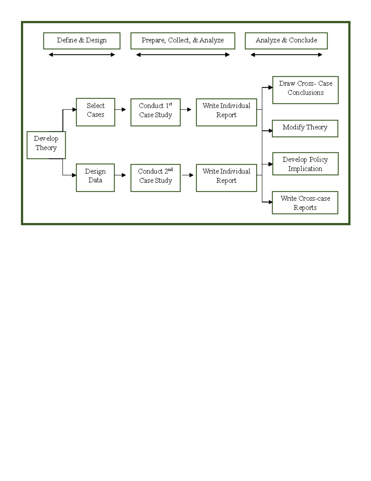 Yin - Patho - Nursing - Define & Design Prepare, Collect, & Analyze ...