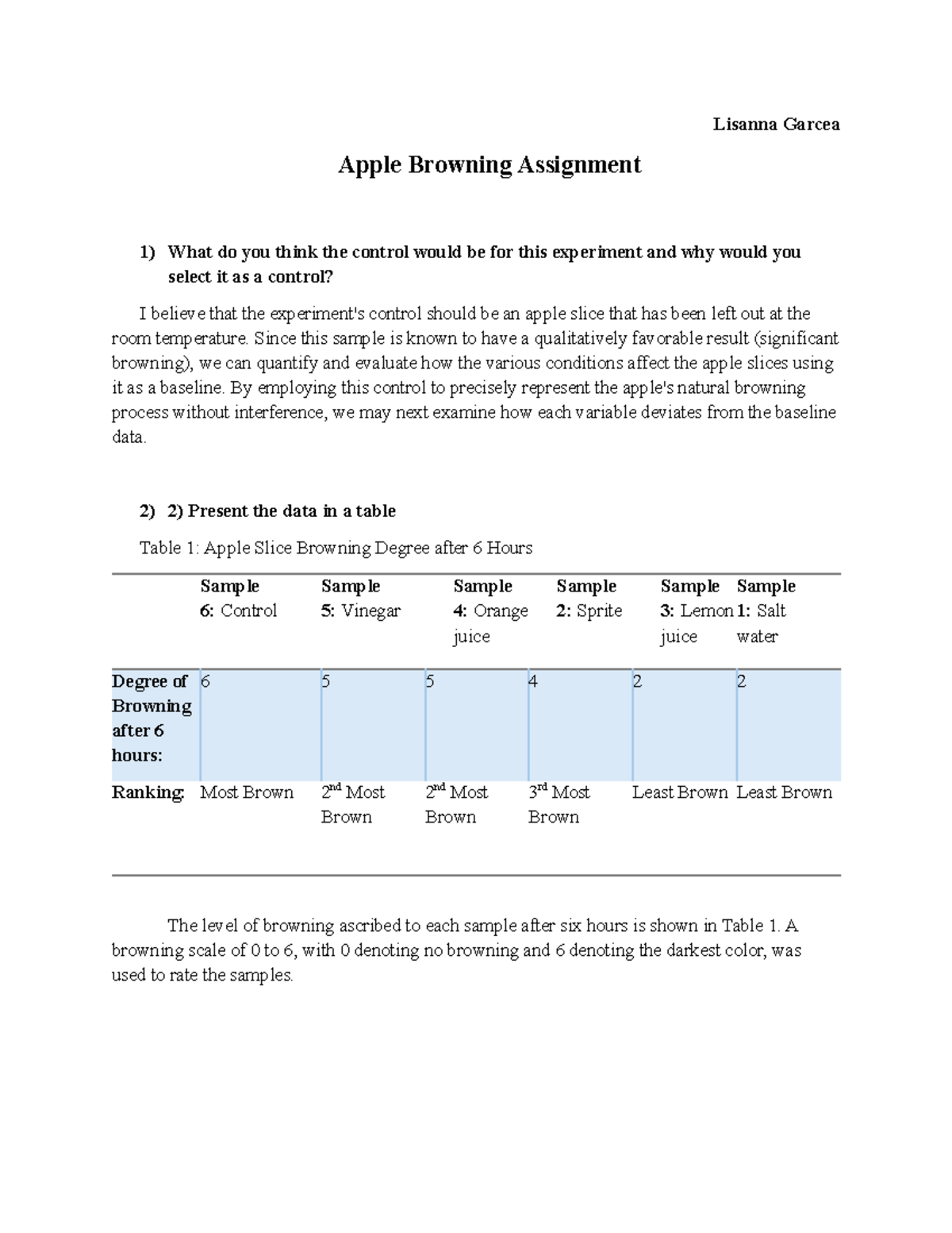 Apple Browning Assignment - Lisanna Garcea Apple Browning Assignment 1) What do you think the ...