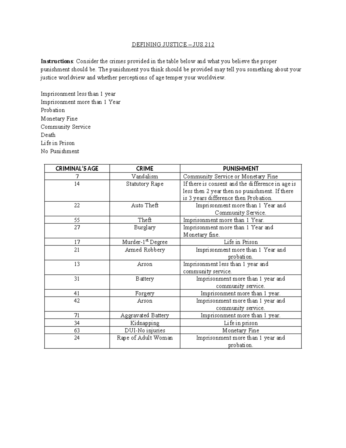 Defining Justice: Sentencing Guidelines for JUS 212 - Studocu