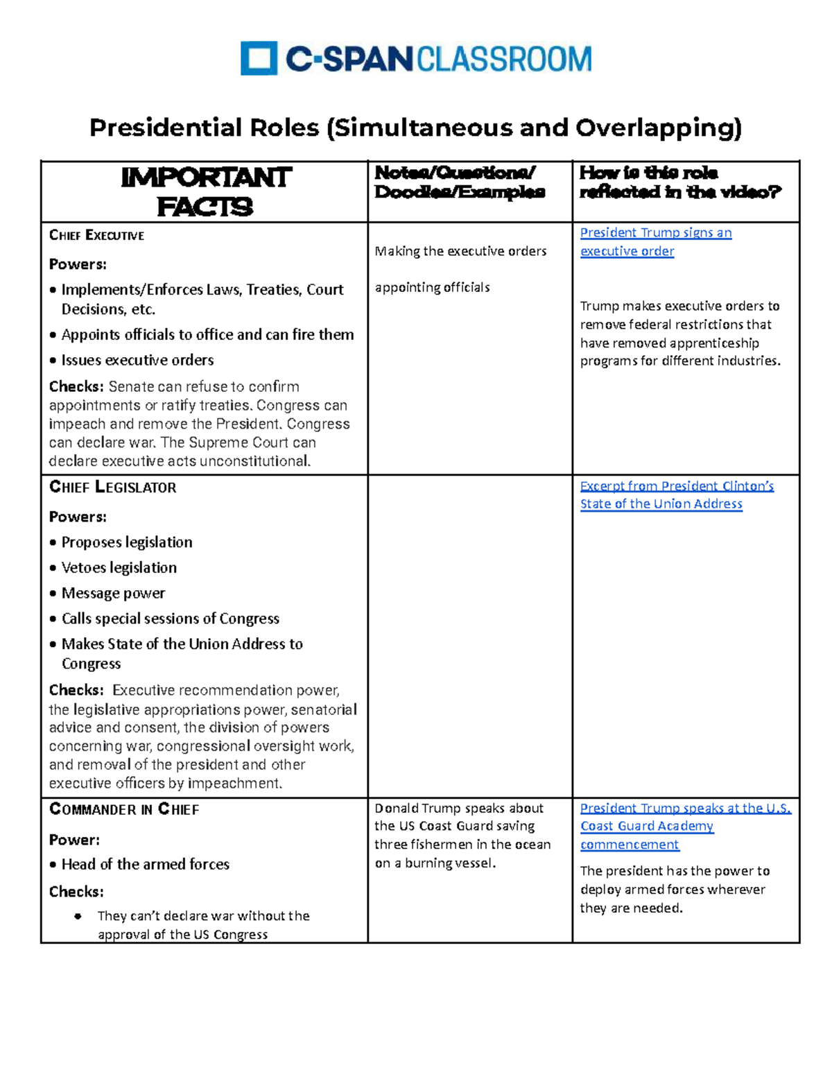 Presidential Roles Overview - Presidential Roles (Simultaneous and ...