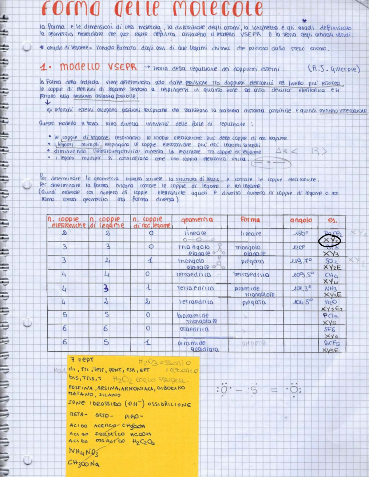 Appunti di Chimica: Geometria Molecolare e Modello VSEPR - Studocu