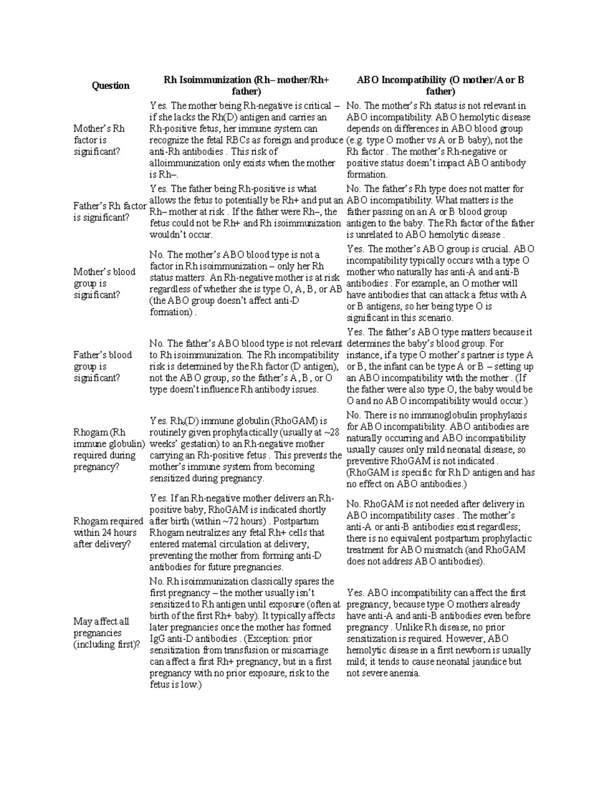 Rh Isoimmunization & ABO Incompatibility: Key Insights for Med Students - Studocu