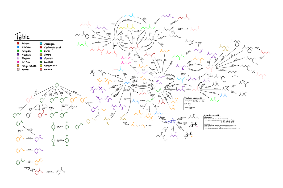 Rxns - Reactions: AANA OH N 1)CH3 Ma Final Exam Notes - Studocu