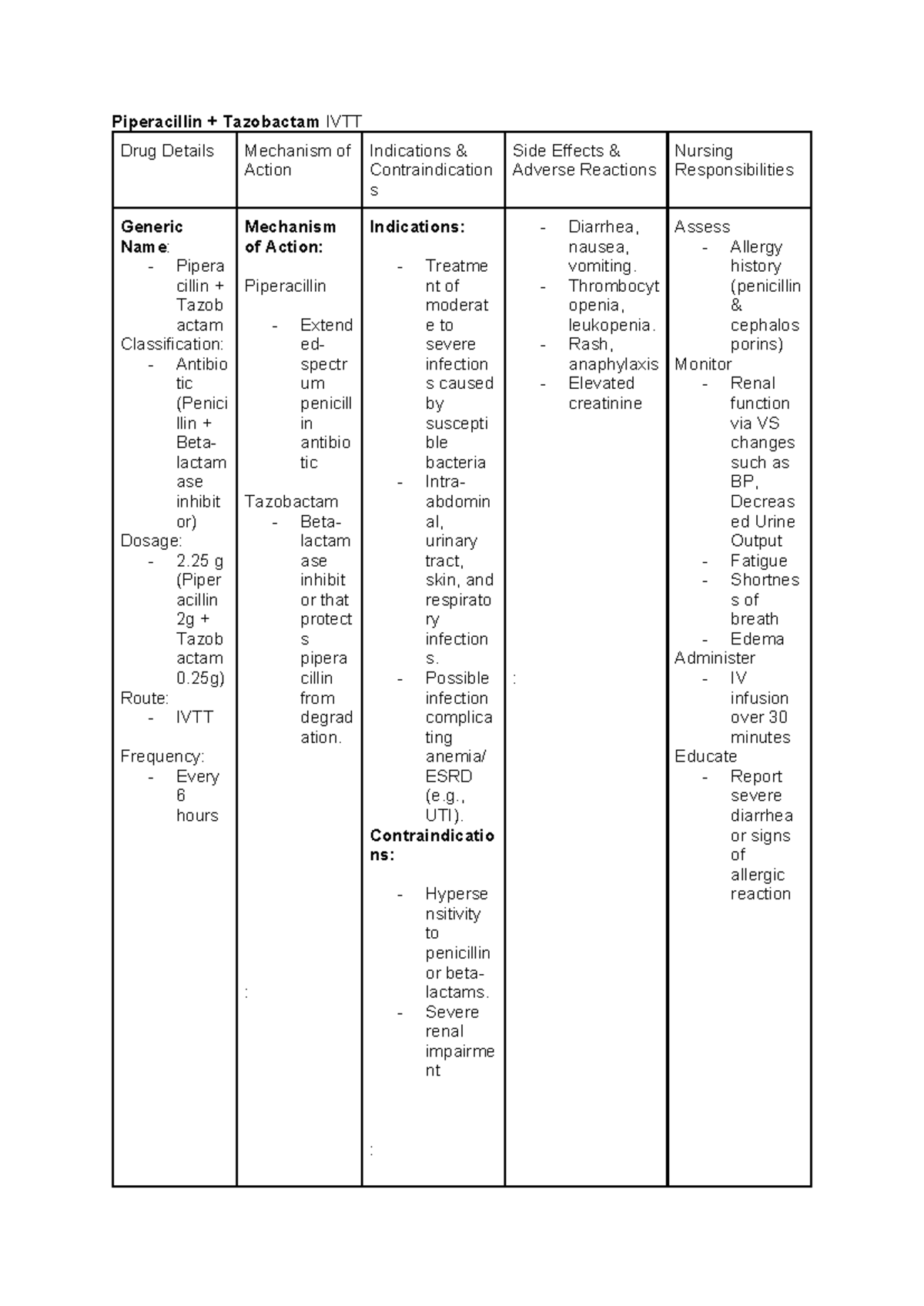 Piperacillin-Tazobactam IVTT: Mechanism, Indications, and Nursing Care ...