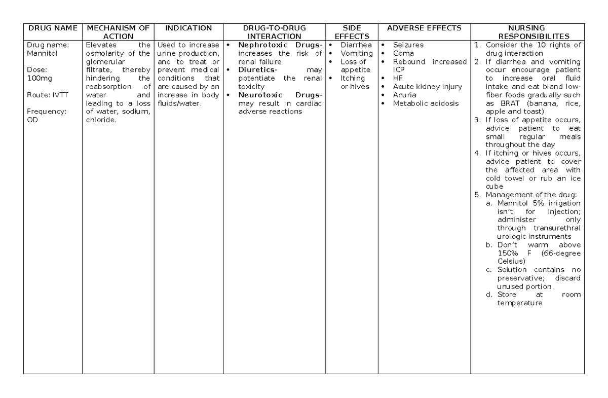 NCP & Drug Information: Mannitol, Lactulose, Sucralfate, Transmetil ...