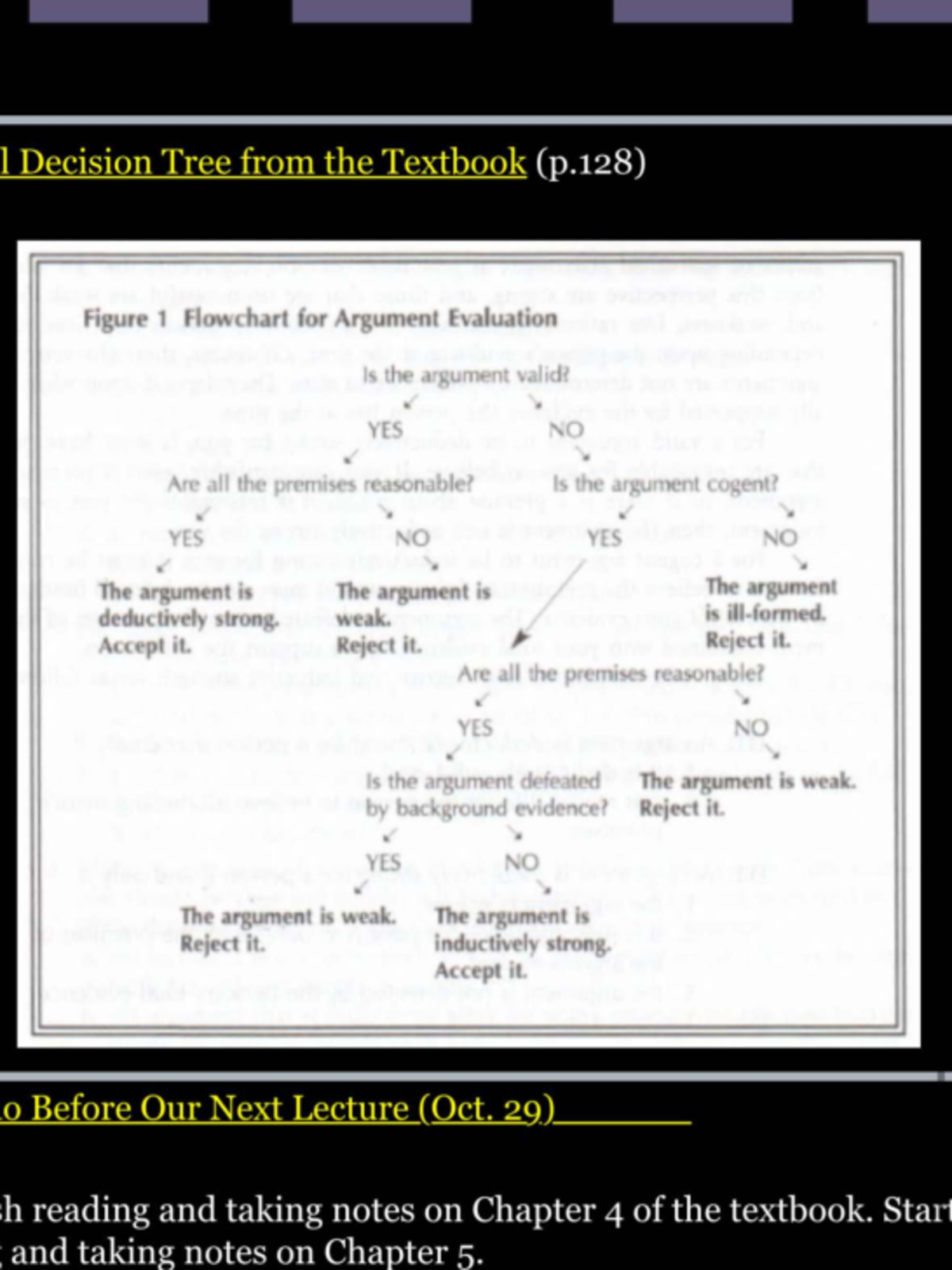 IMG 1053 - Decision Tree for Argument Evaluation Flowchart - Studocu