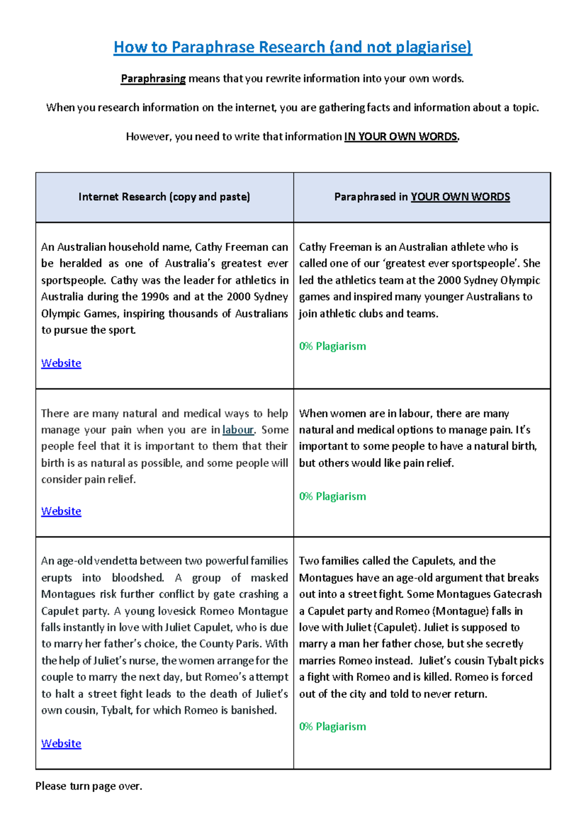 Effective Paraphrasing Techniques for Research (Avoiding Plagiarism ...