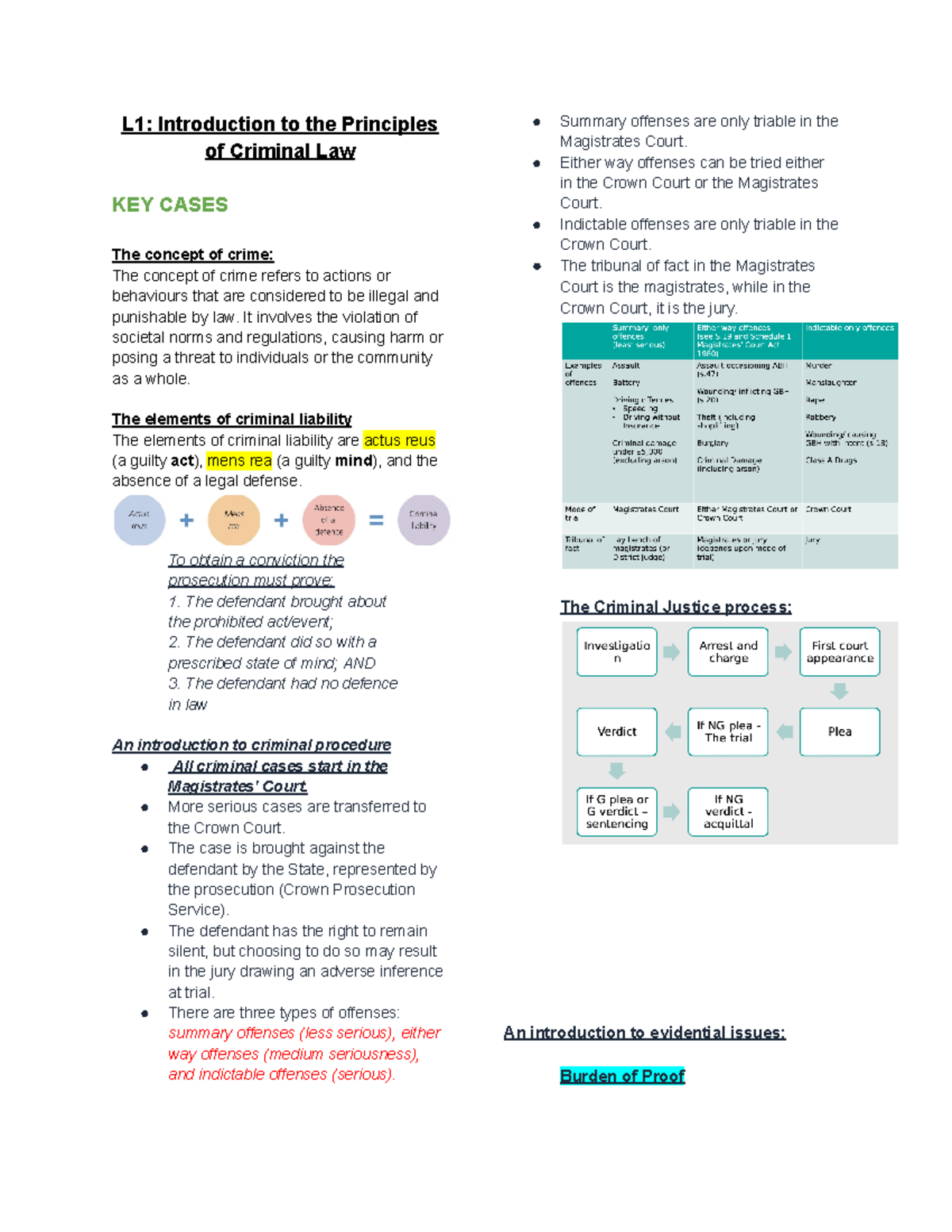 LL1003 - Comprehensive Overview of Criminal Law Principles & Cases ...
