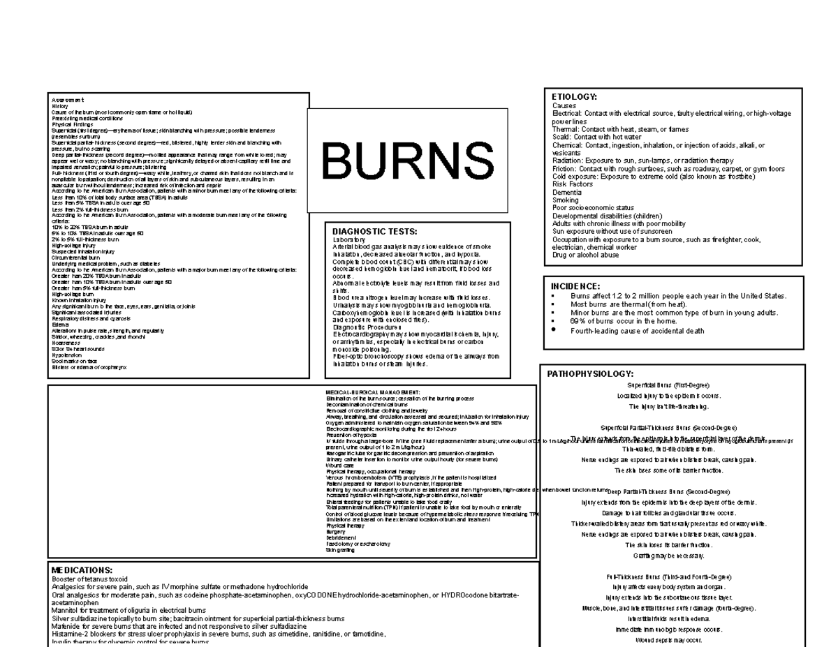 Burns Assessment Concept Map - Notes on Etiology & Management - Studocu