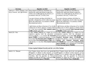 QA-1 - Question and answer - 200 QUESTIONS AND ANSWERS for CRIM 1 & 2 A ...