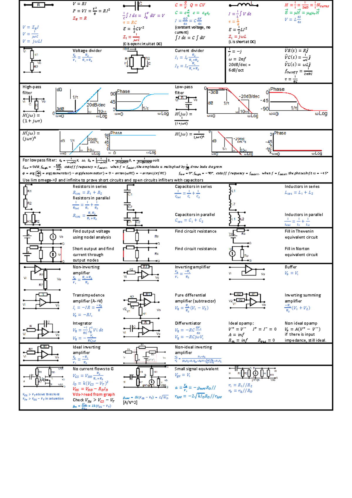 Cheat Sheet: Fundamentals of Electronics Concepts & Formulas - Studeersnel