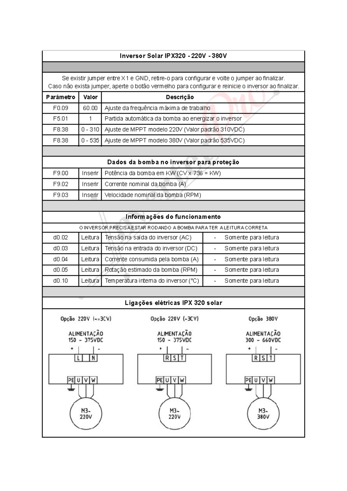 Guia Básico do Inversor Solar IPX320 - 220V e 380V - Studocu