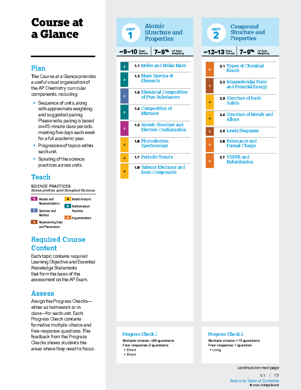 AP Chem Course at a Glance: Unit 1 Overview and Pacing - Studocu