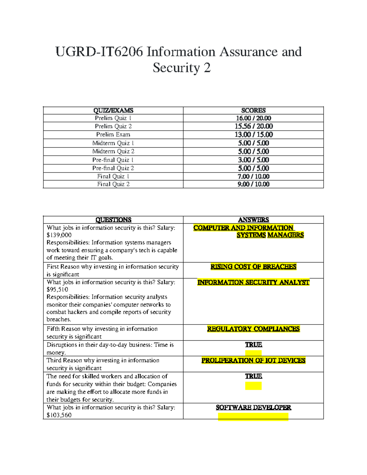 IT6206 Information Assurance & Security 2: Prelim & Midterm Quiz Insights - Studocu