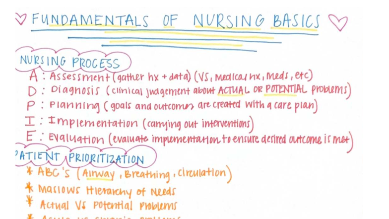 NURS 101: Fundamentals of Nursing - Nursing Process Overview - Studocu