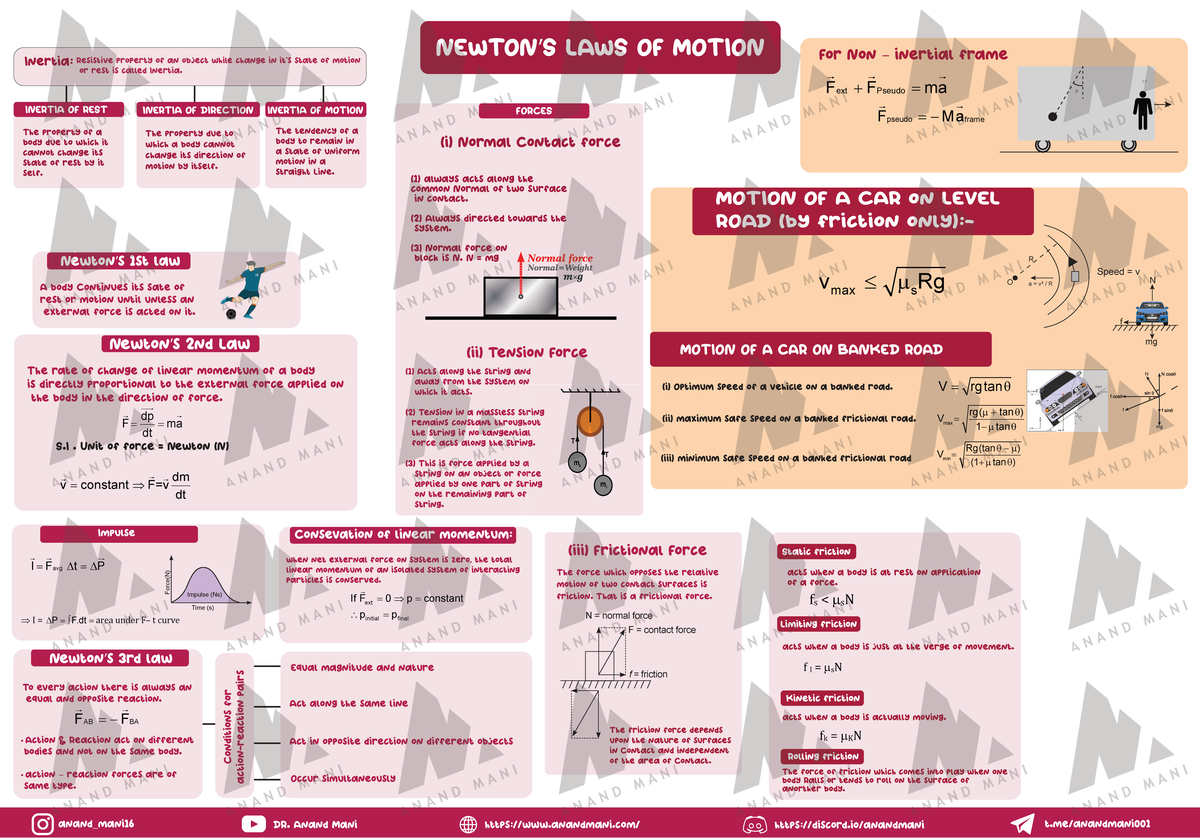 LAWS OF MOTION: Inertia and Forces - NLM Study Notes - Studocu