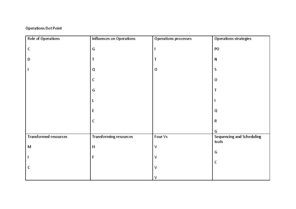 Operations DOT Points: Key Influences and Strategies in Operations ...
