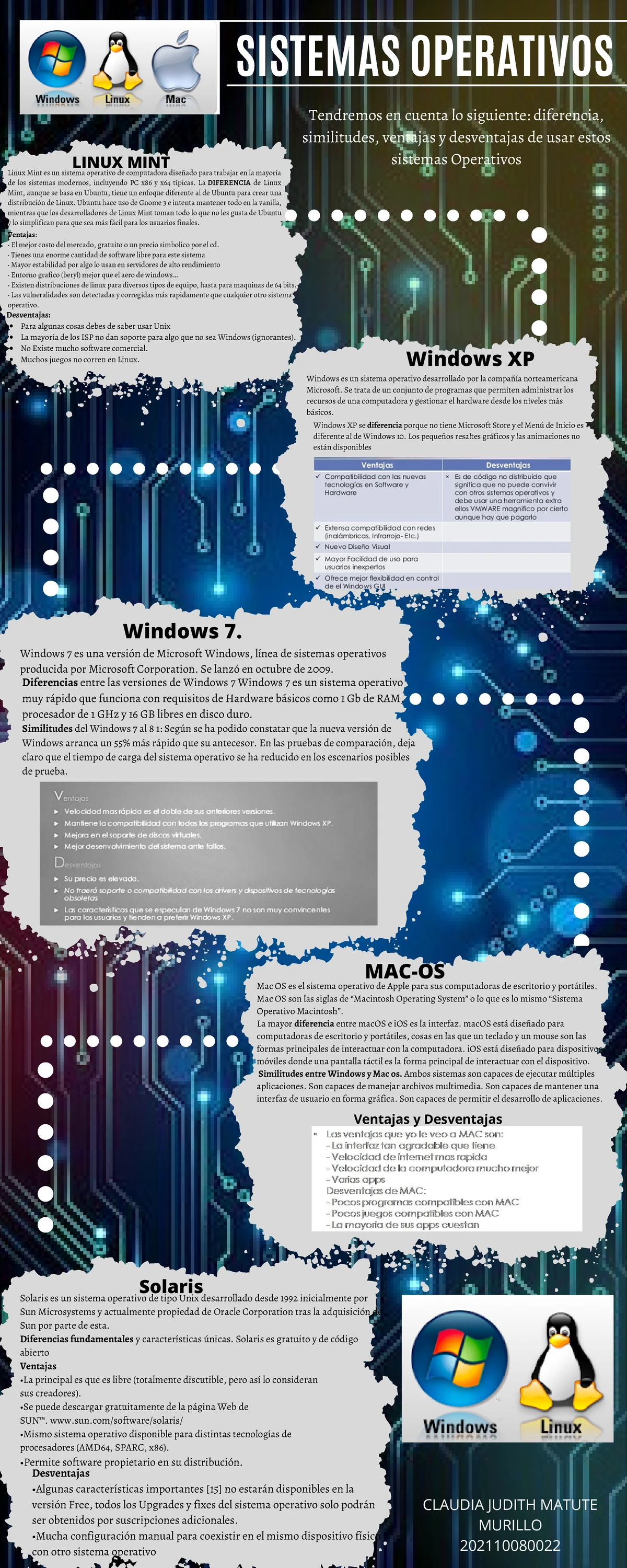 Resumen de Antihipertensivos para Sistemas Operativos I - Studocu