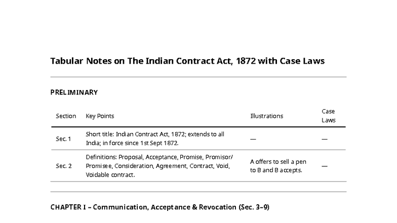 Indian Contract Act, 1872: Key Points & Case Laws Notes - Studocu